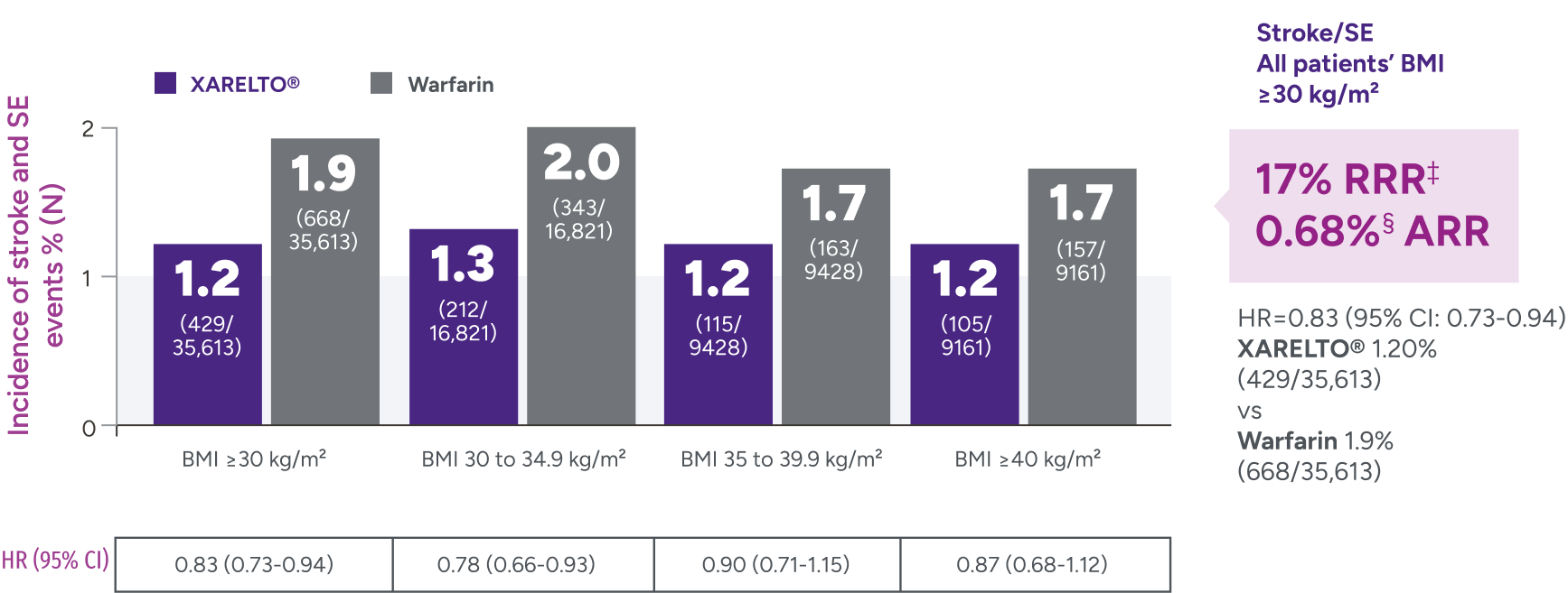 Xarelto Stroke Prevention In Nonvalvular Atrial Stroke Prevention For